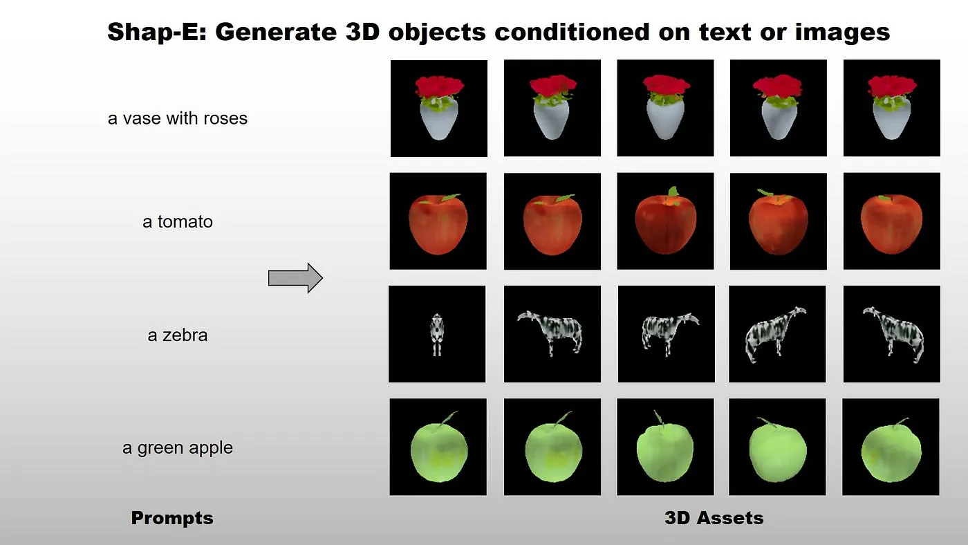 [General] Shap-E genera modelos coherentes mientras escribimos